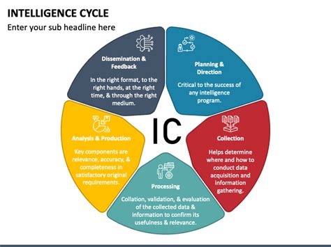 Intelligence Cycle Chart