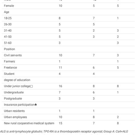 Overview Of Basic Information Of 26 Subjects Download Scientific Diagram