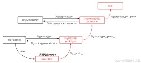 各大搜索引擎提交入口