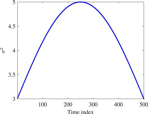 A Novel Variational Bayesian Adaptive Kalman Filter With Mismatched