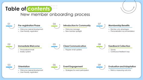 Table Of Contents For New Member Onboarding Process Ob Ss Ppt Template