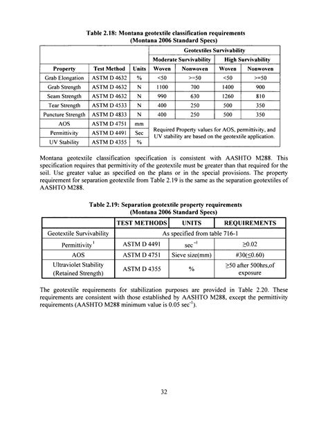 Application Guide And Specifications For Geotextiles In Roadway