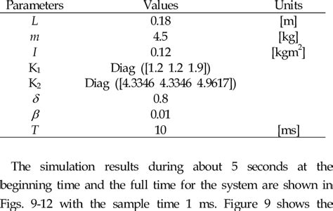 numerical parameter values download table