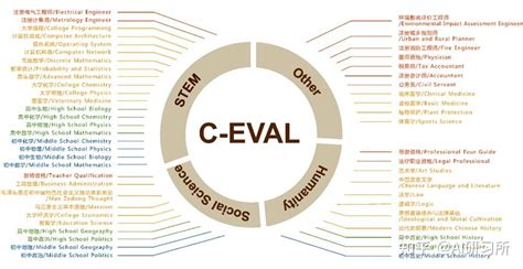 百模大战”，大模型能力如何测评？ 知乎