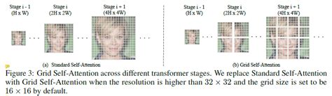 Transgan Two Pure Transformers Can Make One Strong Gan And That Can Scale Up”阅读笔记 知乎