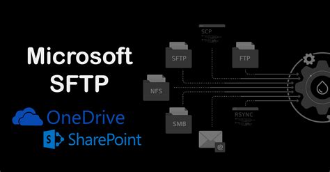 How To Use Sharepoint As Ftp Sftp Server By Couchdrop Couchdrop