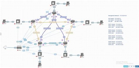 Python Cisco Netmiko Pandas Networkautomation Mithun Mallik