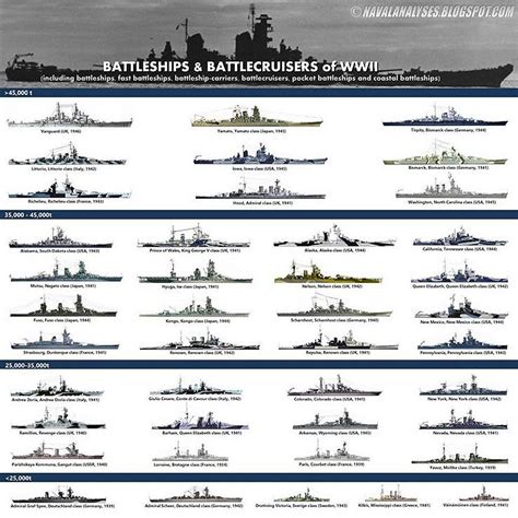 Different Classes Of Ww2 German Ships