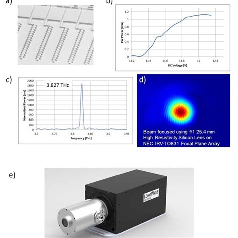 1 F Wavelength Modulation Spectroscopy Signal Of 2 Torr Ch3oh Gas Cell Download Scientific