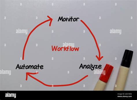 Workflow Write On A White Board With Keywords Chart Or Mechanism Concept Stock Photo Alamy