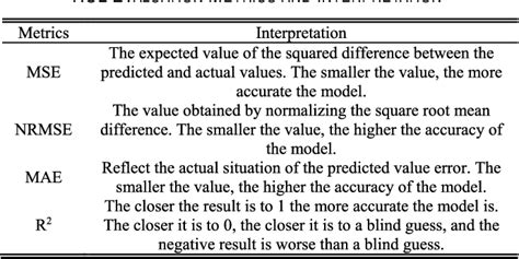 Figure 1 From A Spatiotemporal Fusion Autoencoder Based Health