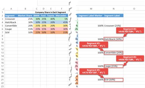 how to create a mekko marimekko chart in excel automate excel