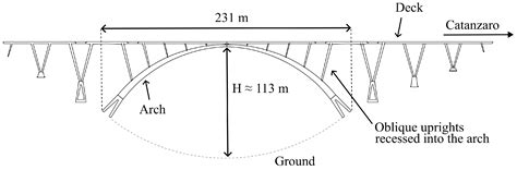 Transversal Displacement Detection Of An Arched Bridge With A