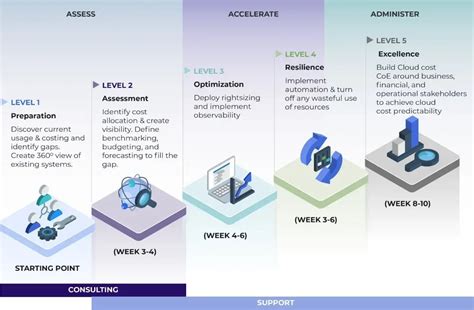 Taking The Srefinops Route To Cloud Operational Success