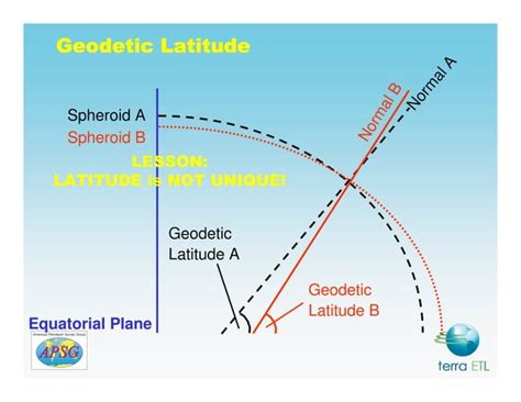 Geodesy Map Projections Introduction PPT