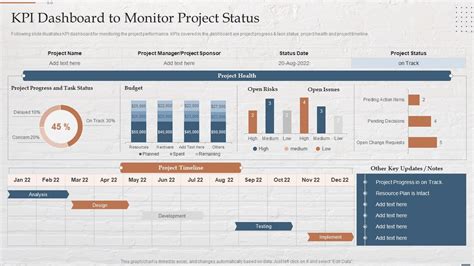Kpi Dashboard To Monitor Project Status Funding Options For Real Estate