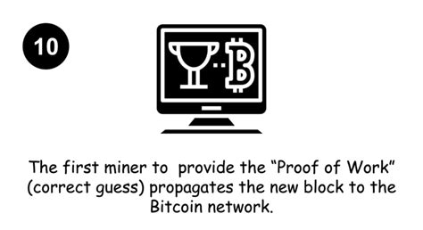 How A Bitcoin Transaction Works Babypips Com