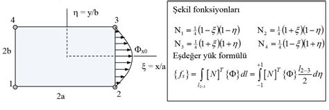 For The Binary Displacement Rectangle In The
