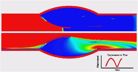 Figure 4 From Fluid Structure Interaction Analysis With Abaqus And