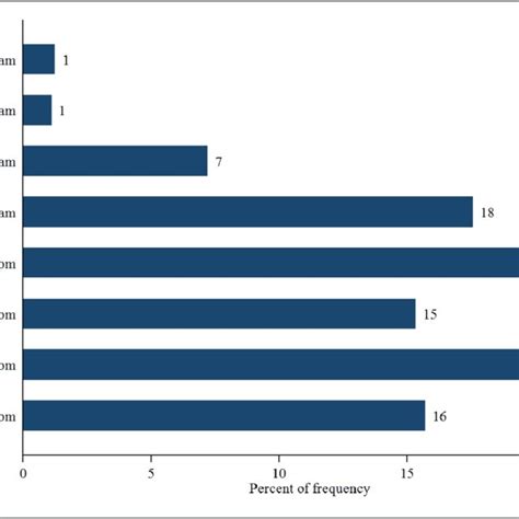Machine Learning Algorithms Download Scientific Diagram