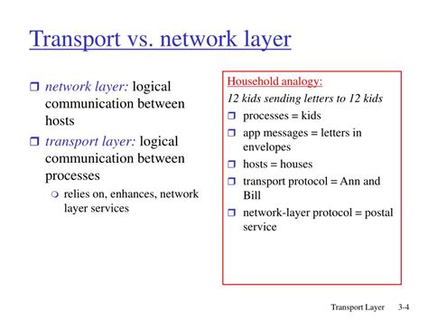 Ppt Chapter 3 Transport Layer Powerpoint Presentation Free Download