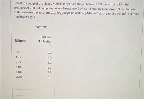 Solved Transform And Plot The Steady State Kinetics Data