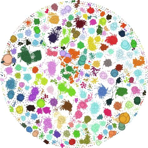 Abigail Levy On Linkedin Contingency Repeatability And