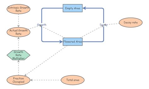 Class Ex Insight Maker