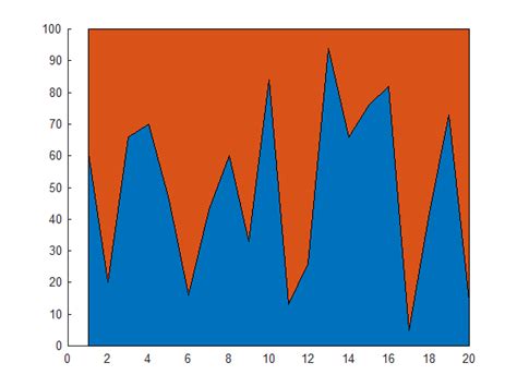 matlab how to fill one side of the plot with one color the remainder