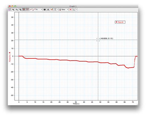 Physics II Lab Practical BH Physics