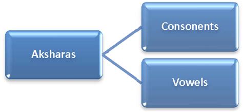 figure 2 from development of konkani tts system using concatenative
