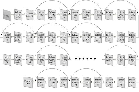 Figure 8 From Object Detection And Classification Of Metal Polishing