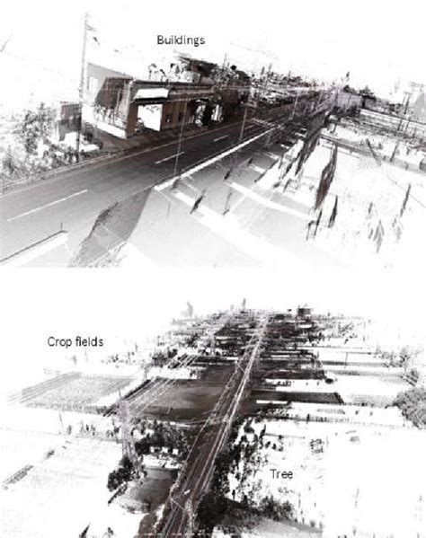 3d Point Cloud Map Built By Mms The Convergence Performance Of Scan