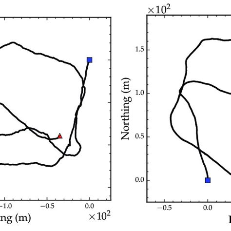 Gps Position Track Projected On A Utm Coordinate System A Vo