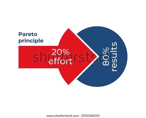 Visual Representation Pareto Principle Illustrating How Stock Vector