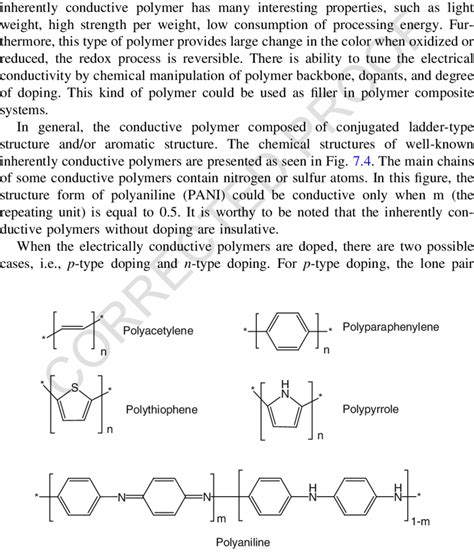 Chemical Structures Of Well Known Inherently Conductive Polymers