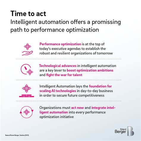 Roland Berger On Linkedin Automation Rpa Ai Intelligentautomation Rolandberger