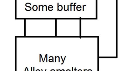 Flowchart Album On Imgur
