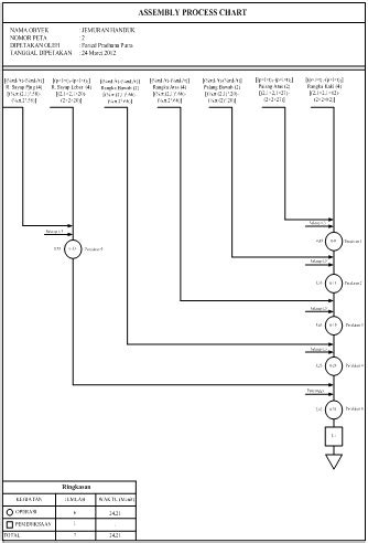 Detail Contoh Flow Process Chart Koleksi Nomer 52