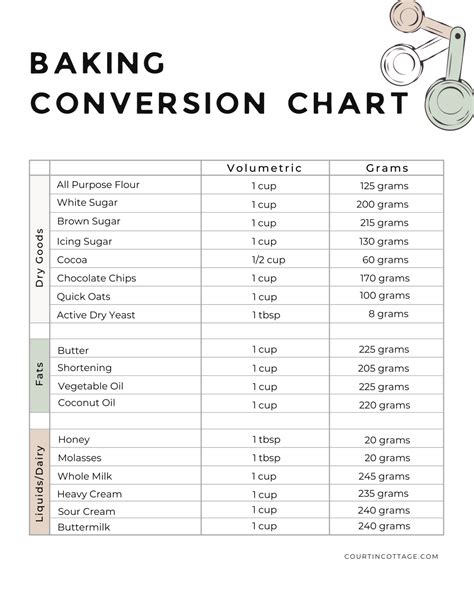 How To Measure Baking Ingredients Courtin Cottage