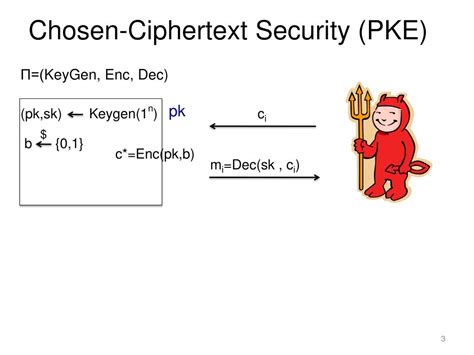 Ppt Chosen Ciphertext Security From Slightly Lossy Trapdoor Functions