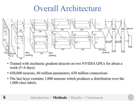 Image Classification With Neural Networks Ppt