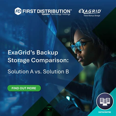 Dataprotection Backupstorage Cybersecurity Disasterrecovery… First Distribution