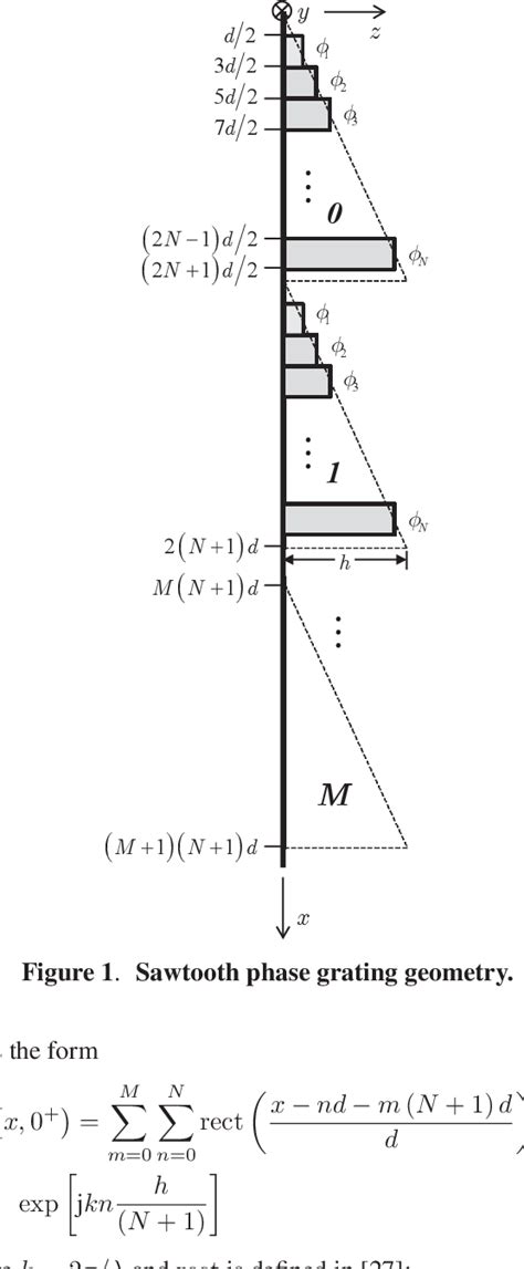 Figure 1 From Phase Only Implementation Of The Complex Screen Technique For Generating Schell