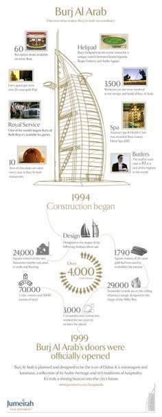 12 Best Tom Wright Architecture Ideas Architecture Burj Al Arab Dubai 12 Best Tom Wright Architecture Ideas Architecture Burj Al Arab Dubai