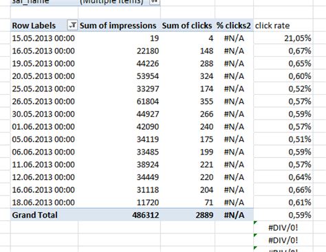 Excel How To Generate A Column In Pivot Table Stack Overflow
