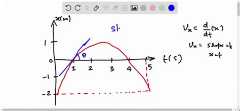 SOLVED The Figure Describes The Position Of An Object As A Function Of Time Which One Of The