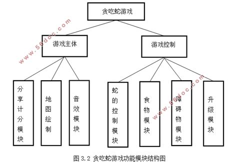 基于html5的贪吃蛇游戏设计与开发javascriptdivcss其他56设计资料网