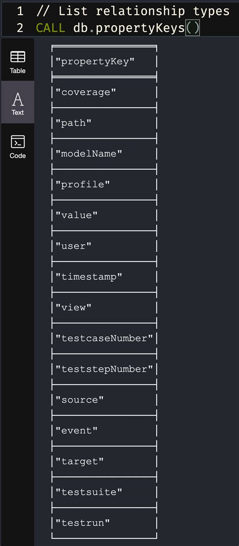 Neo4j Tools For Model Based Testing