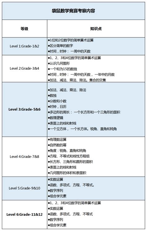 一文带你搞懂igcse课程如何选课？你到底适合哪些igcse课程？ 国际教育联盟
